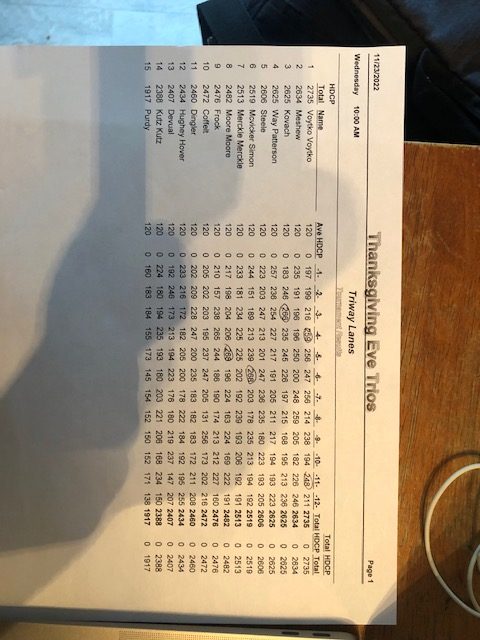 Voytko-Bator trio make the right moves to win Triway Thanksgiving Eve ...