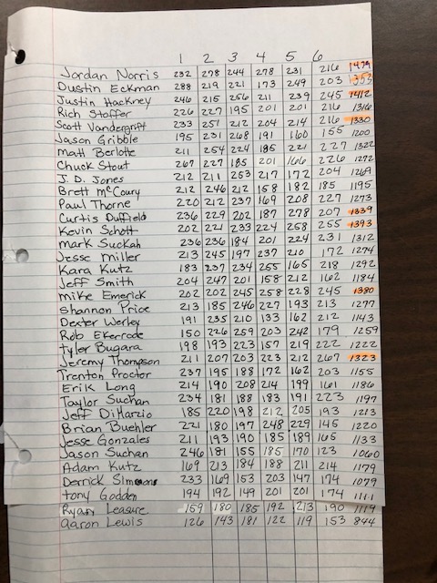 Emerick wins second Nagle Memorial title in Alliance – Snier on Bowling