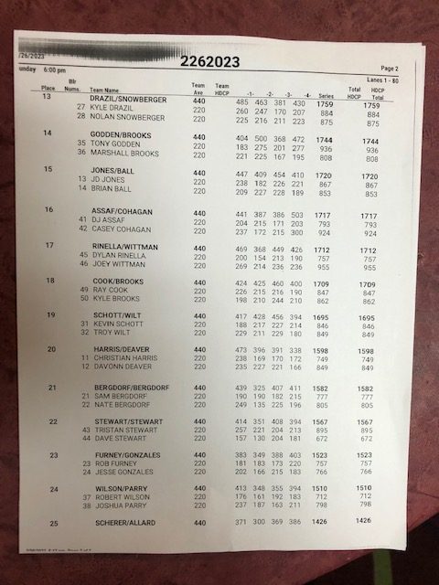 Spins Bowl Doubles: Vargo, Varner overcome exhaustion to top sweeper ...