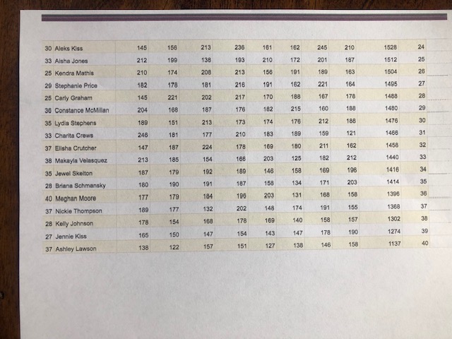 HDP Queens: Reid, Higgins lead qualifying heading into cashers’ round ...