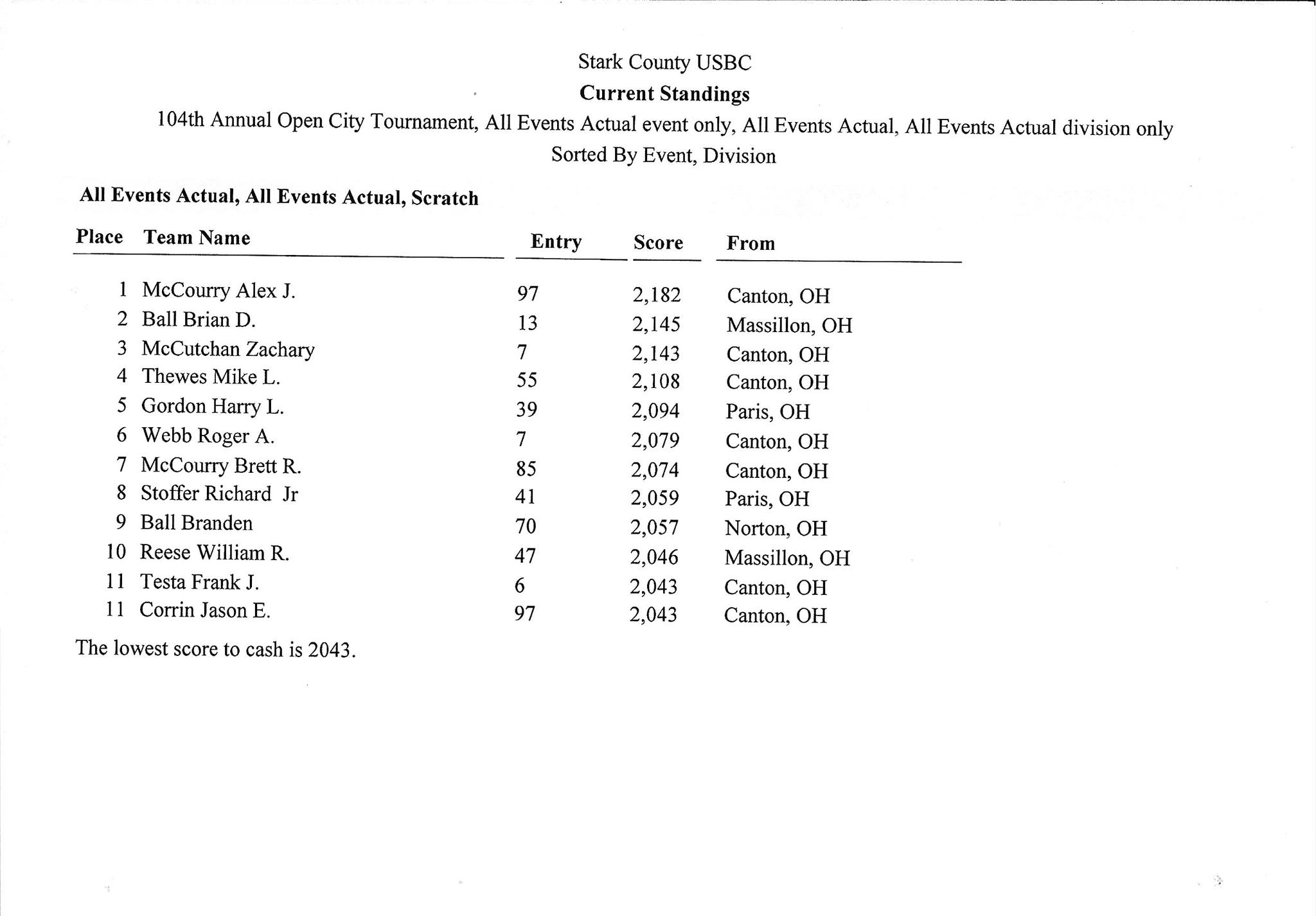 Tourney report: Stark USBC announces official singles, doubles results ...